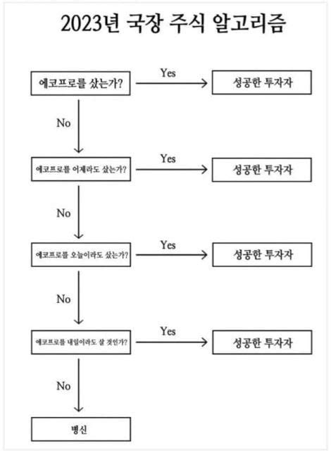 에코프로 황제주 오르나 │ 매거진한경