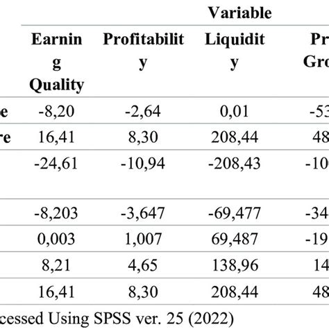 Calculation Of Variable Values Download Scientific Diagram