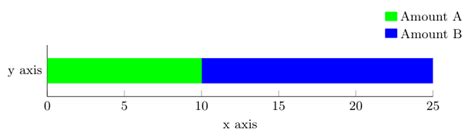 Tikz Pgf In Pgfplots How To Get A Horizontal Bargraph Stack With