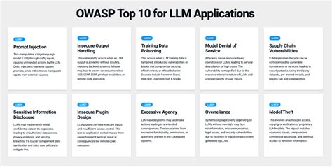 securing large language models llms in your organization mitigating