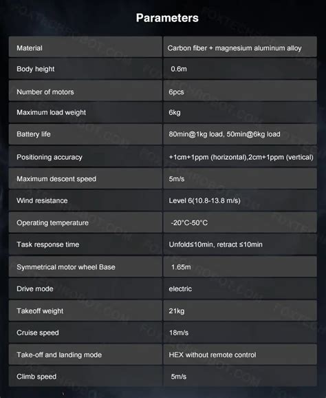 Foxtechrobot D20 Vtol Fixed Wing Drone Uav Surveying Software Drone Deploy For Mapping