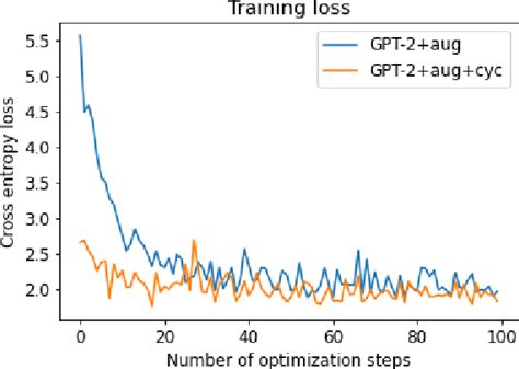 Figure 1 From Pretrained Language Models To Solve Graph Tasks In Natural Language Semantic Scholar
