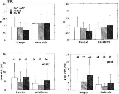 Mean Sd Peak Cross Correlation Coefficients Top And Peak Widths Download Scientific Diagram