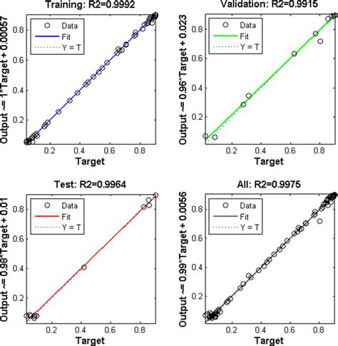 Predicted And Experimental Moisture Content By Optimum Bp Ann Model