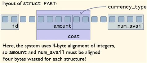 Chapter 10 C Structures And Unions PPT PF Semester Engineering Computer Science