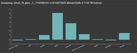 grouped relative policy optimization grpo open instruct
