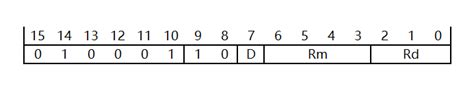 第七章 Arm 反汇编基础（六）（thumb 汇编指令集）指令的内联函数thumbexpandimmc 计算 I、imm3、imm8 三