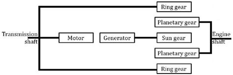 The Configuration Of A Full Hybrid System Download Scientific Diagram