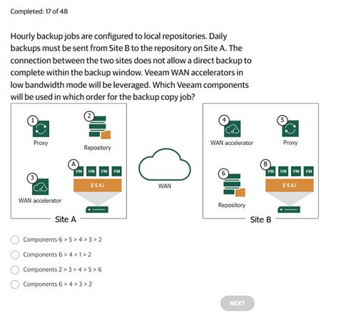 How To Succeed The Vmce Exam Veeamclickbe