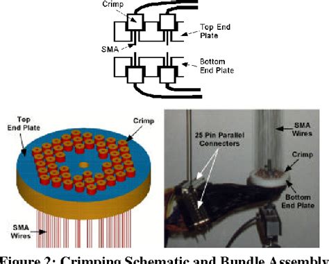 Figure 2 From Design And Control Of A Shape Memory Alloy Wire Bundle Actuator Semantic Scholar