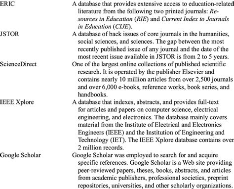 Databases Used In Searching For Articles Database And Web Sites