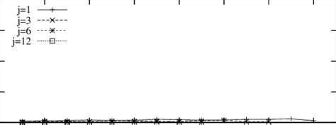 Accuracy Of Original And Adaptive Camshift Tracking Algorithm For Video