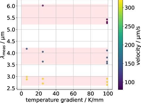 Figure 13 From Simulation Of Dendritic Eutectic Growth With The Phase