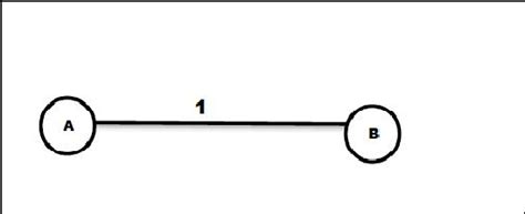2a Step 2 Now Treat The Vertices A And B As The Root Vertex And
