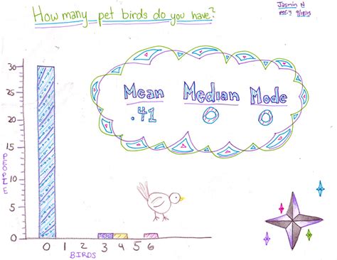 Unit 1 Statistical Questions Have A Problem Use Math To Solve It