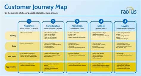 5 Steps For Elevating The B2b Customer Experience Radius