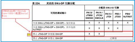 stm32f407 学习stm32的sw与jtag调试与下载电路的设计 stm32 swd接口电路 csdn博客