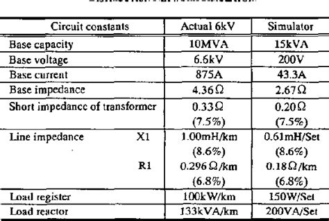 Figure 3 From Verification Of Cooperative Control Method For Voltage
