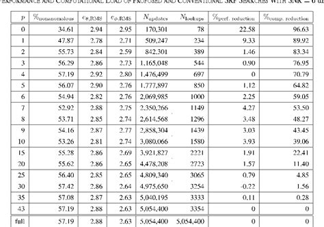 Table VI From A Generalized Steered Response Power Method For Computationally Viable Source