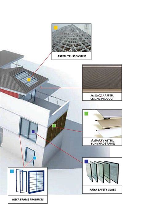 Agibs Green Integrated Building System Engineered For Both Residential