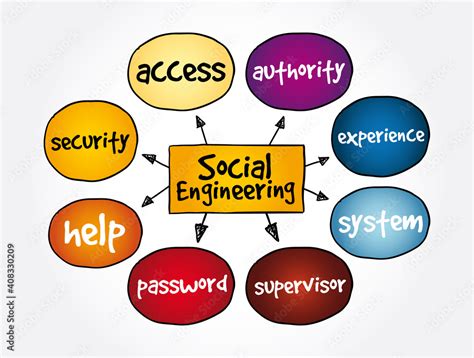 Social Engineering Mind Map Concept For Presentations And Reports