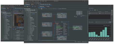 Dbvisualizer Reviews 2024 Details Pricing And Features G2