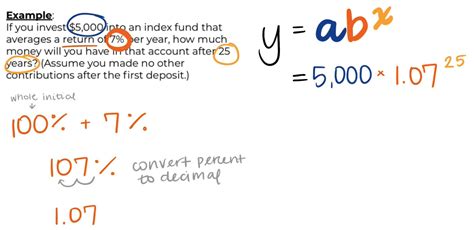 Math Monday Exponential Growth In Investing Blog Worksheets Library