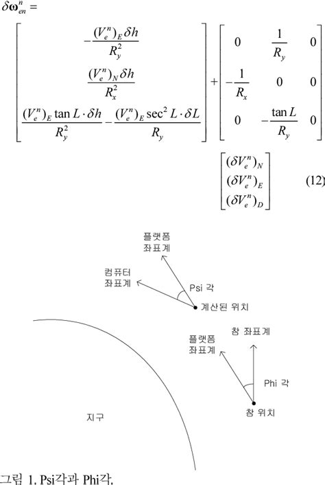 Figure 1 From Psi Angle Error Model Based Alignment Algorithm For Strapdown Inertial Navigation