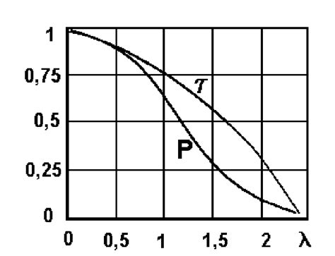 Flow Parameters Function Download Scientific Diagram Flow Parameters Function Download Scientific Diagram