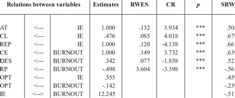 regression weights and standardized regression weights download