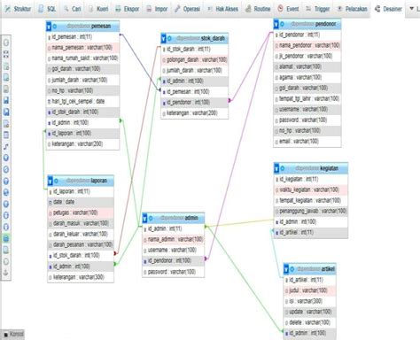 Entity Diagram Relationship Download Scientific Diagram