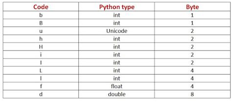 Arrays Concept In Python With Examples My Net Tutorials