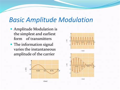 Amplitude Modulation Ppt