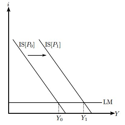 Econ 320 Final Flashcards Quizlet