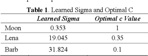 Table 1 From Image Matching Using Enhancement Offsets With Adaptive
