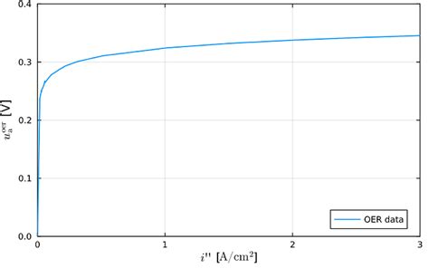 [ann] symbolicregression jl 1 0 0 distributed high performance