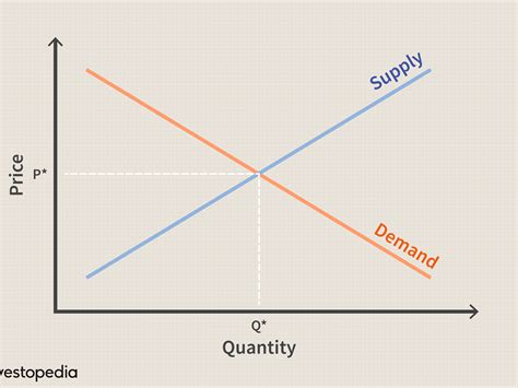 Ano Ang Kahulugan Ng Demand Schedule Tagalog