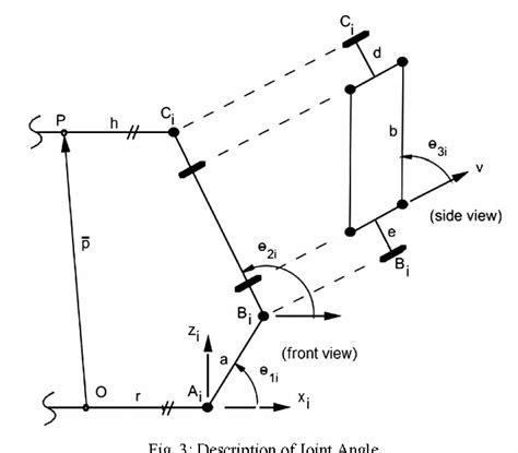 Figure 3 From 3 Dof Parallel Manipulator Control Using Pid Controller