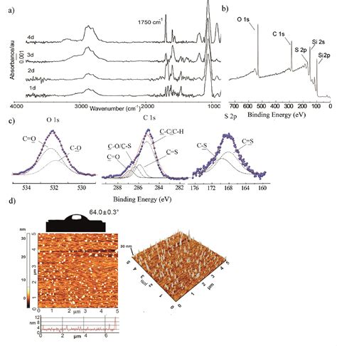 Figure 1 From Synthesis And Kinetic Analysis Of Polyn