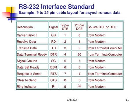 ppt cpe 323 introduction to embedded computer systems the msp430