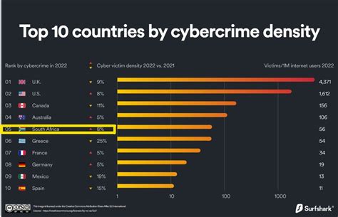 Ray Mkhulisi On Linkedin Cybercrime Statistics