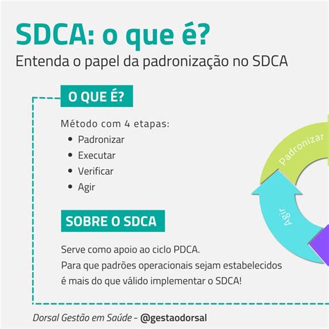 Sdca Pdca Gestaoemsaude Gestaodorsal Dorsal Gestão Em Saúde