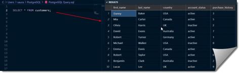 Postgres Min Function