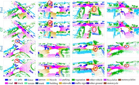 Qualitative Results Of Randla Net On The Validation Set Of Download Scientific Diagram