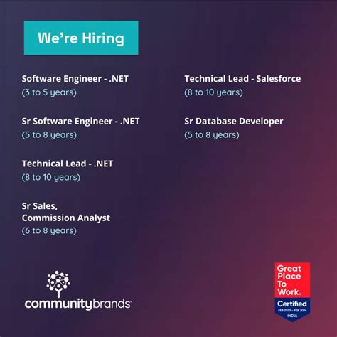 Puja Kar On Linkedin Hiring Opening Developers Jobs People Team