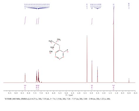 1 2 Fluorophenyl 2 Methylpropan 2 Amine1840 77 3 1h Nmr Spectrum