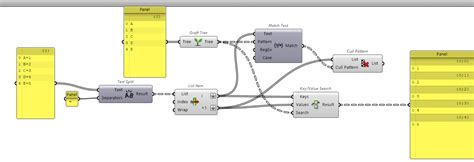 Creating New Data Tree Using Existing Data Tree And Conversion Rules