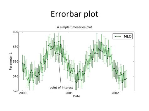 Ppt Python Plotting For Lab Folk Powerpoint Presentation Free Download Id2007285