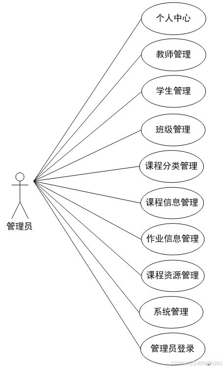 基于微信小程序的移动学习平台的设计与实现 移动应用小程序实现 csdn博客