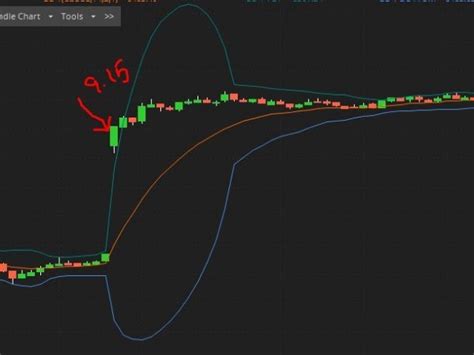 code is not working with backtest but working with live data algos
